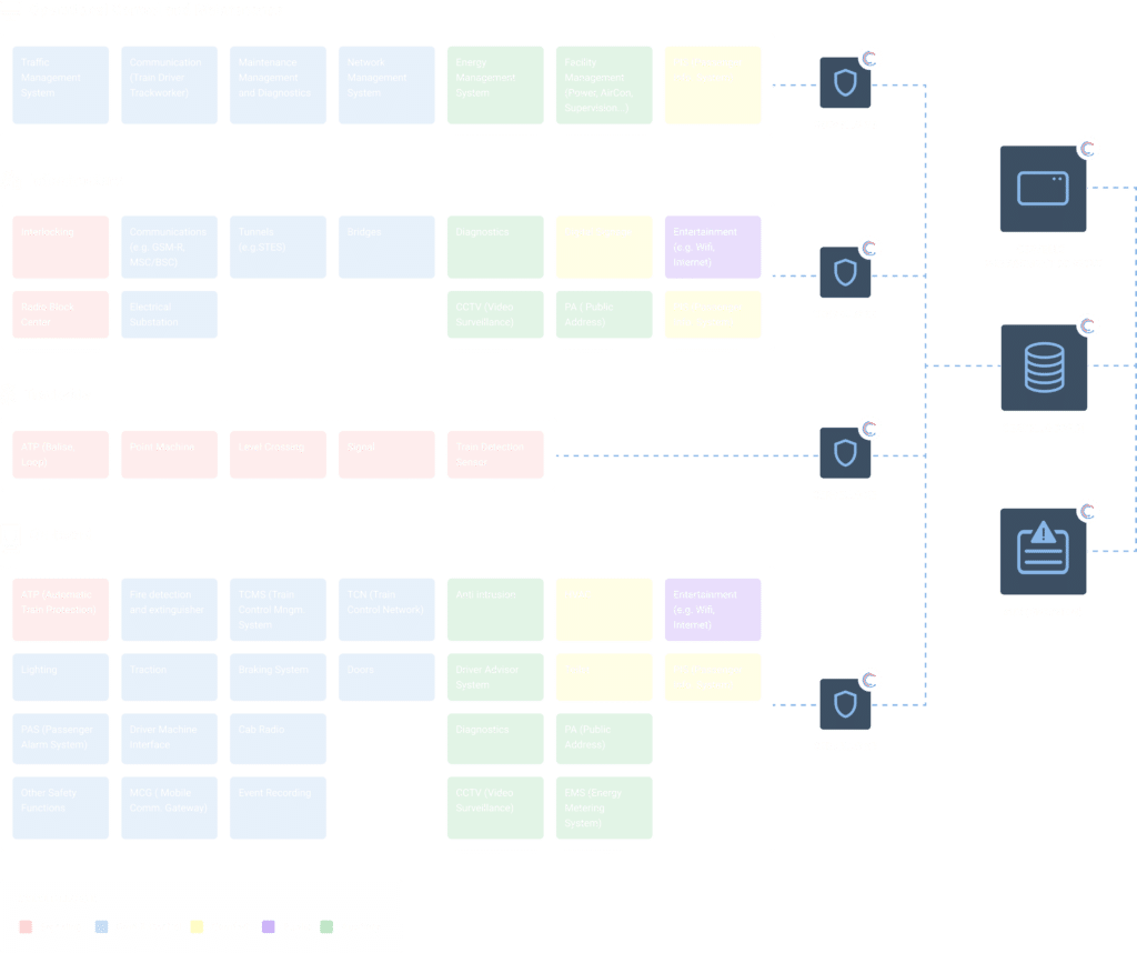 The Leading Railway Cybersecurity Platform | Cervello