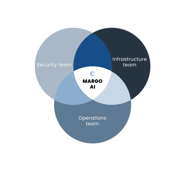 Margo AI | Cervello